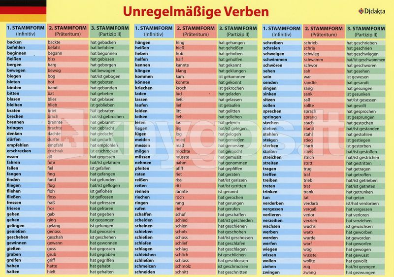 Unregelmäßige Verben A 4 Knygos lt