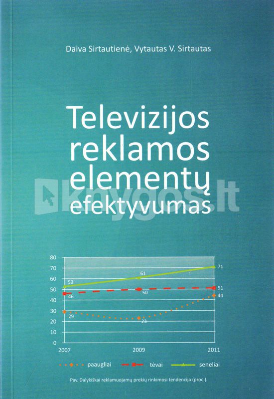 Televizijos reklamos elementų efektyvumas | Knygos.lt