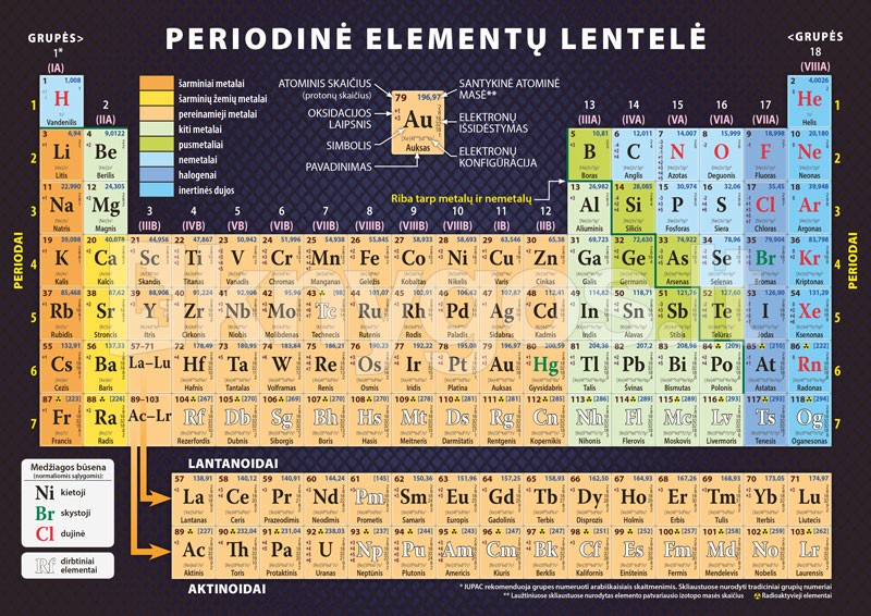 Periodinė elementų lentelė (A4) | Knygos.lt