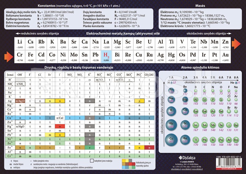 Periodinė elementų lentelė (A4) | Knygos.lt