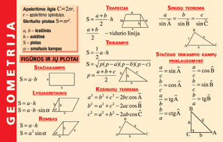 Geometrijos formulės | Knygos.lt