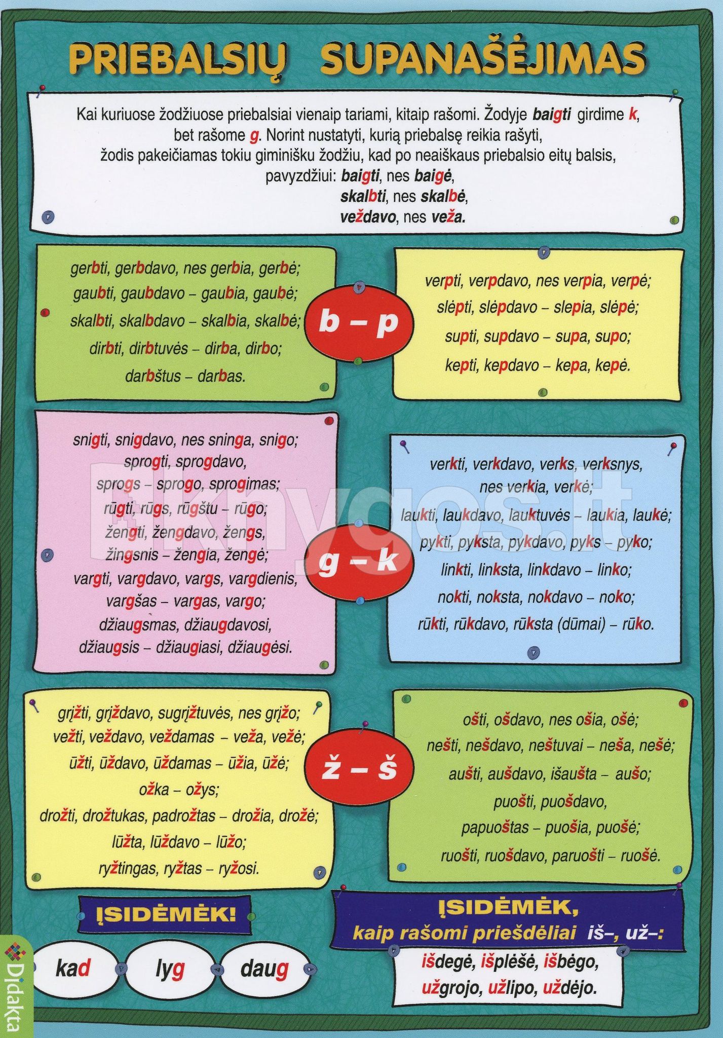 Priebalsių supanašėjimas. Lentelė (A 5) - Knygos.lt