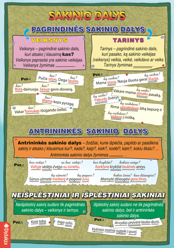 Sakinio dalys (A 5) | Knygos.lt