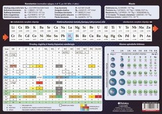 Periodinė elementų lentelė (A4) | Knygos.lt