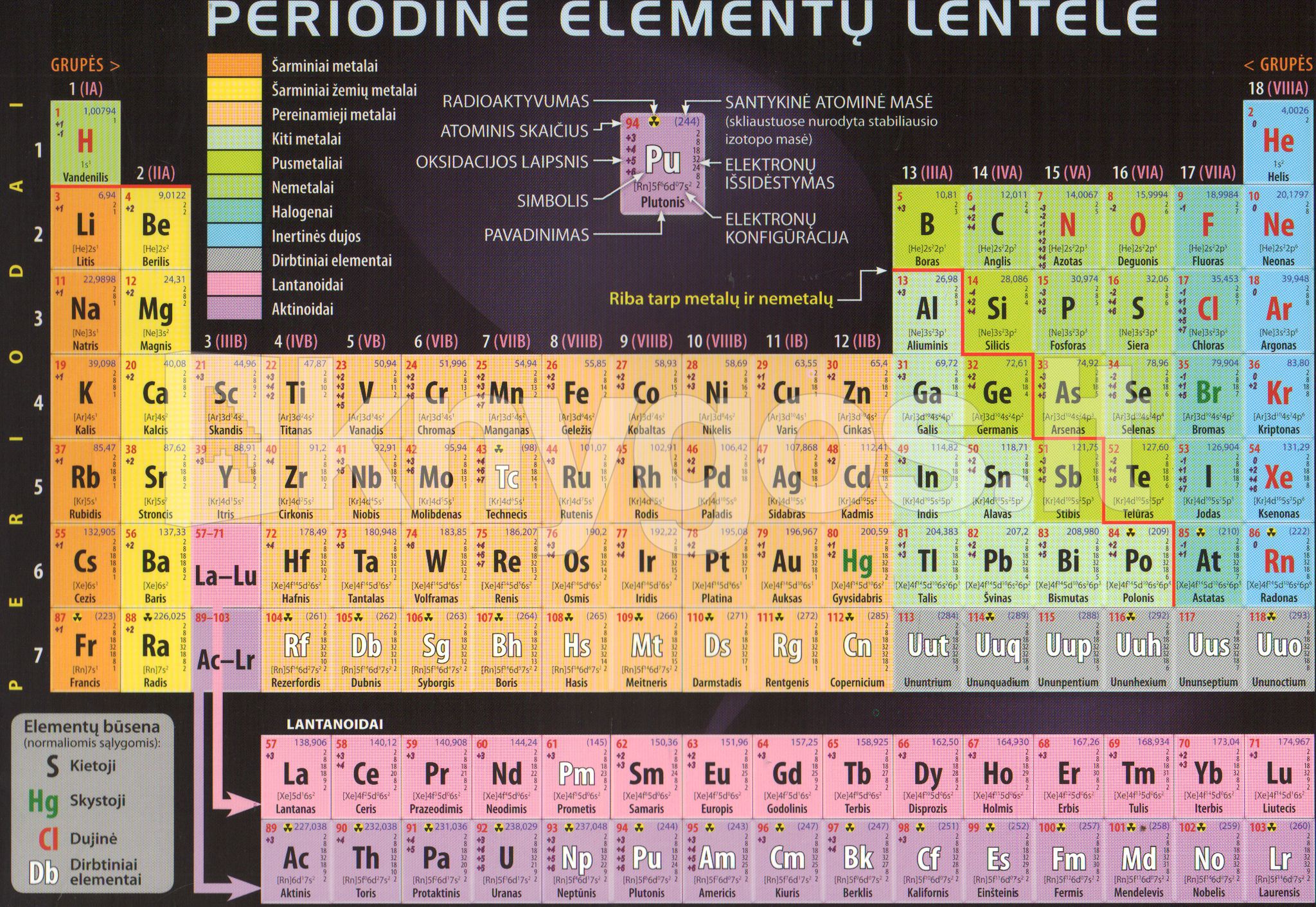 Periodinė elementų lentelė (A4) - Knygos.lt