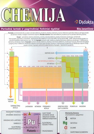Chemija. Periodinė lentelė ir pagrindiniai fizikiniai dydžiai
