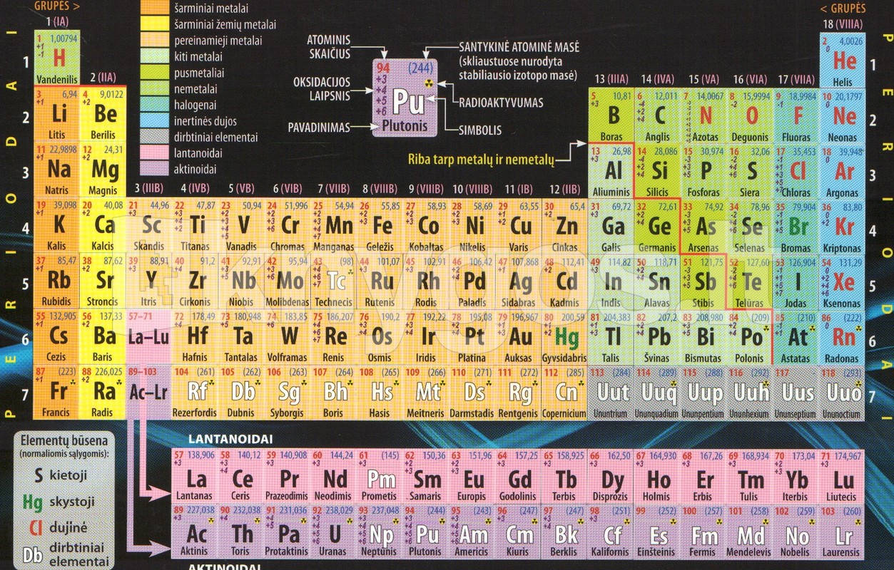 Periodinė elementų lentelė (A5) - Knygos.lt